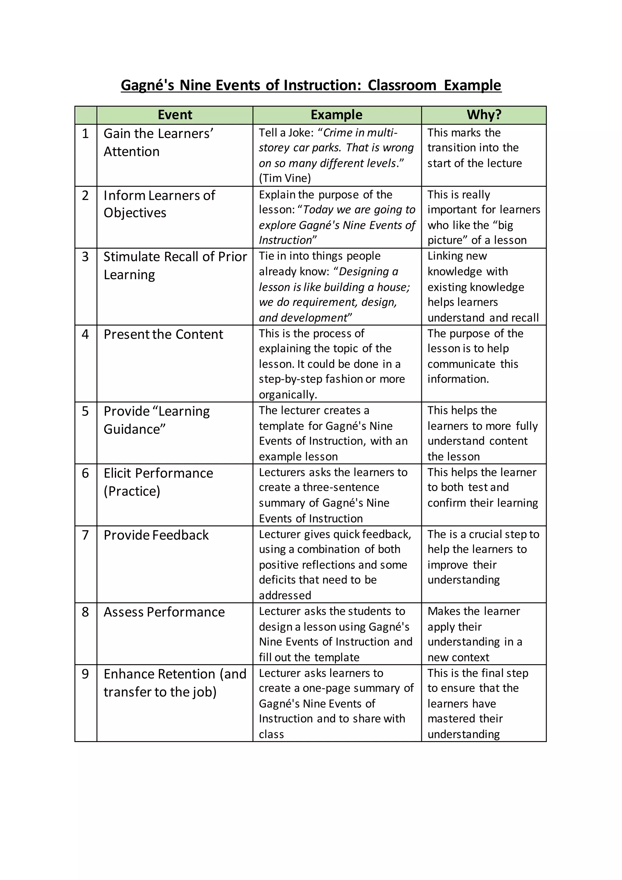 Designing Teaching: Gagne's Nine Events of Instruction | DOCX