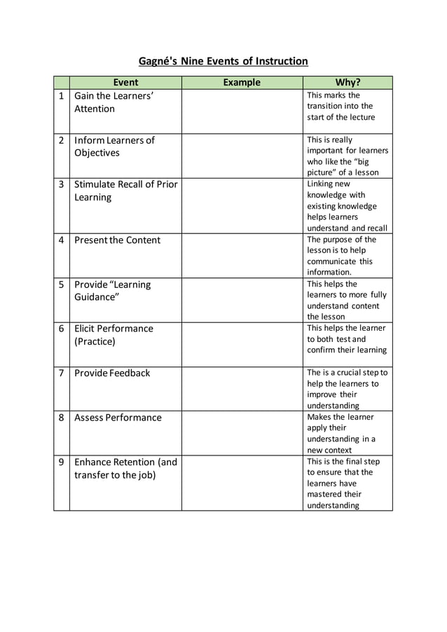 Designing Teaching: Gagne's Nine Events of Instruction | DOCX ...