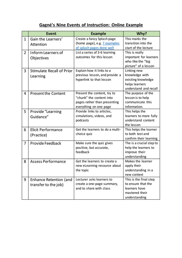 Designing Teaching: Gagne's Nine Events of Instruction | DOCX | Educational Assessment | Education