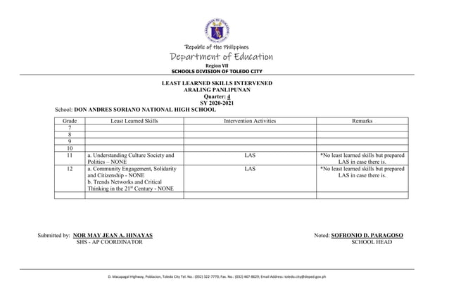 Template-Gr.7-12-Least-Learned-Skills-Intervened (1).docx