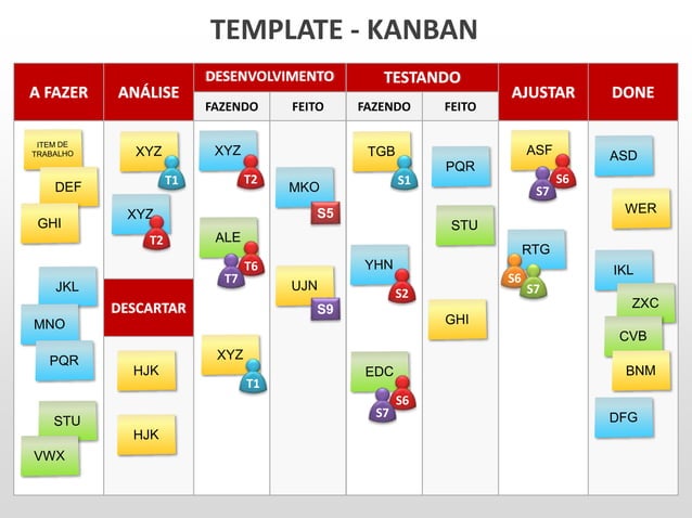 Template kanban - ppt | PPT