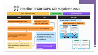 Template-Materi-Sosialisasi-SPMB-untuk-SD.pptx