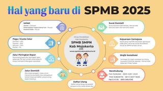 Template-Materi-Sosialisasi-SPMB-untuk-SD.pptx