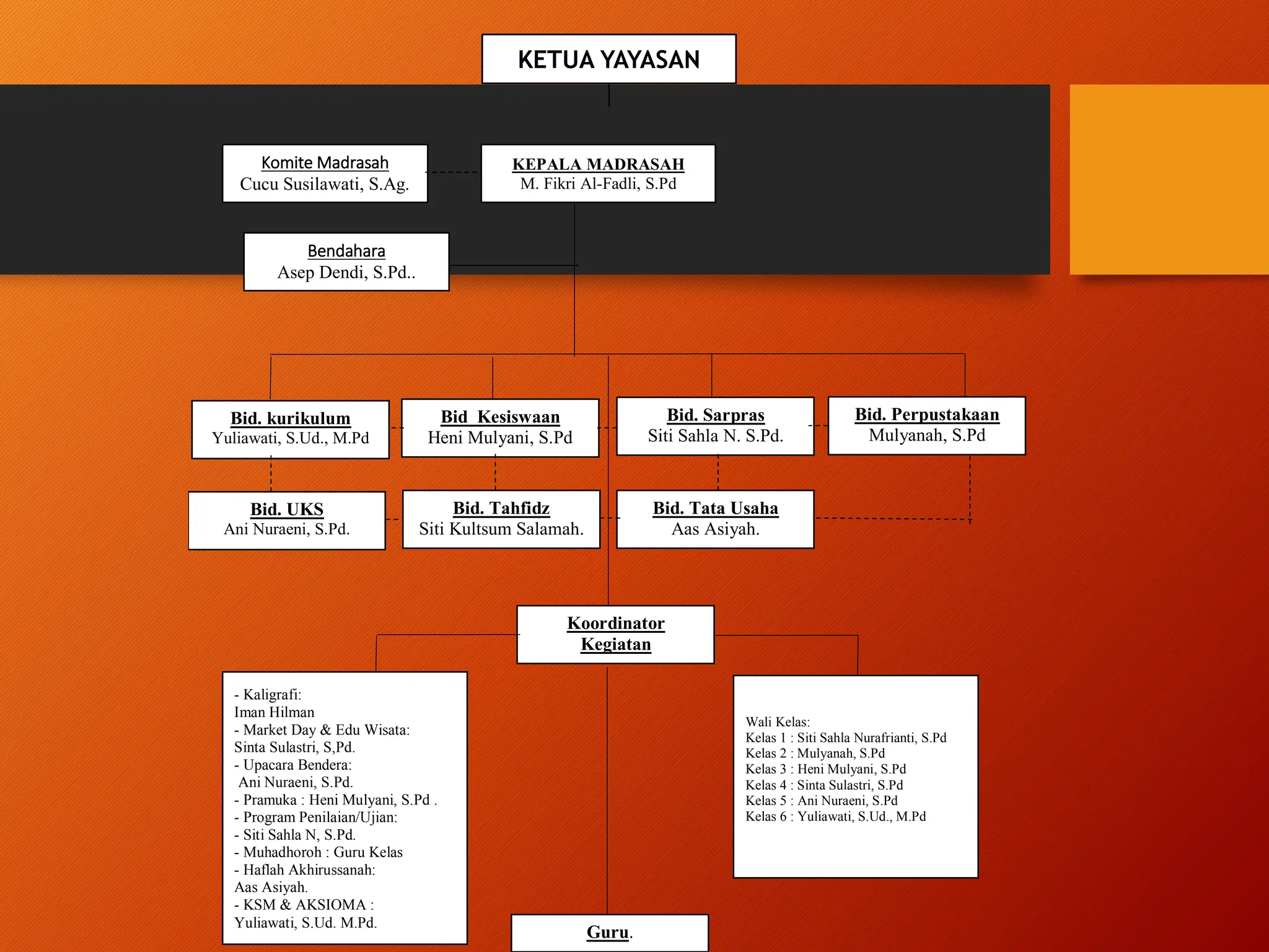 TEMPLATE-PAPARAN-UNIT-UNTUK-RAKER-PARIIPURNA.pptx