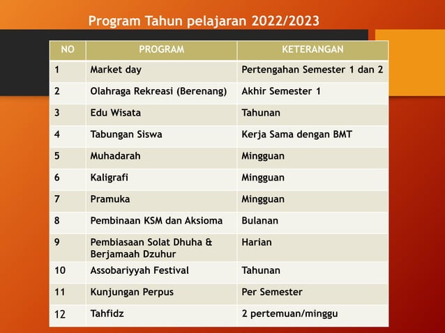 TEMPLATE-PAPARAN-UNIT-UNTUK-RAKER-PARIIPURNA.pptx