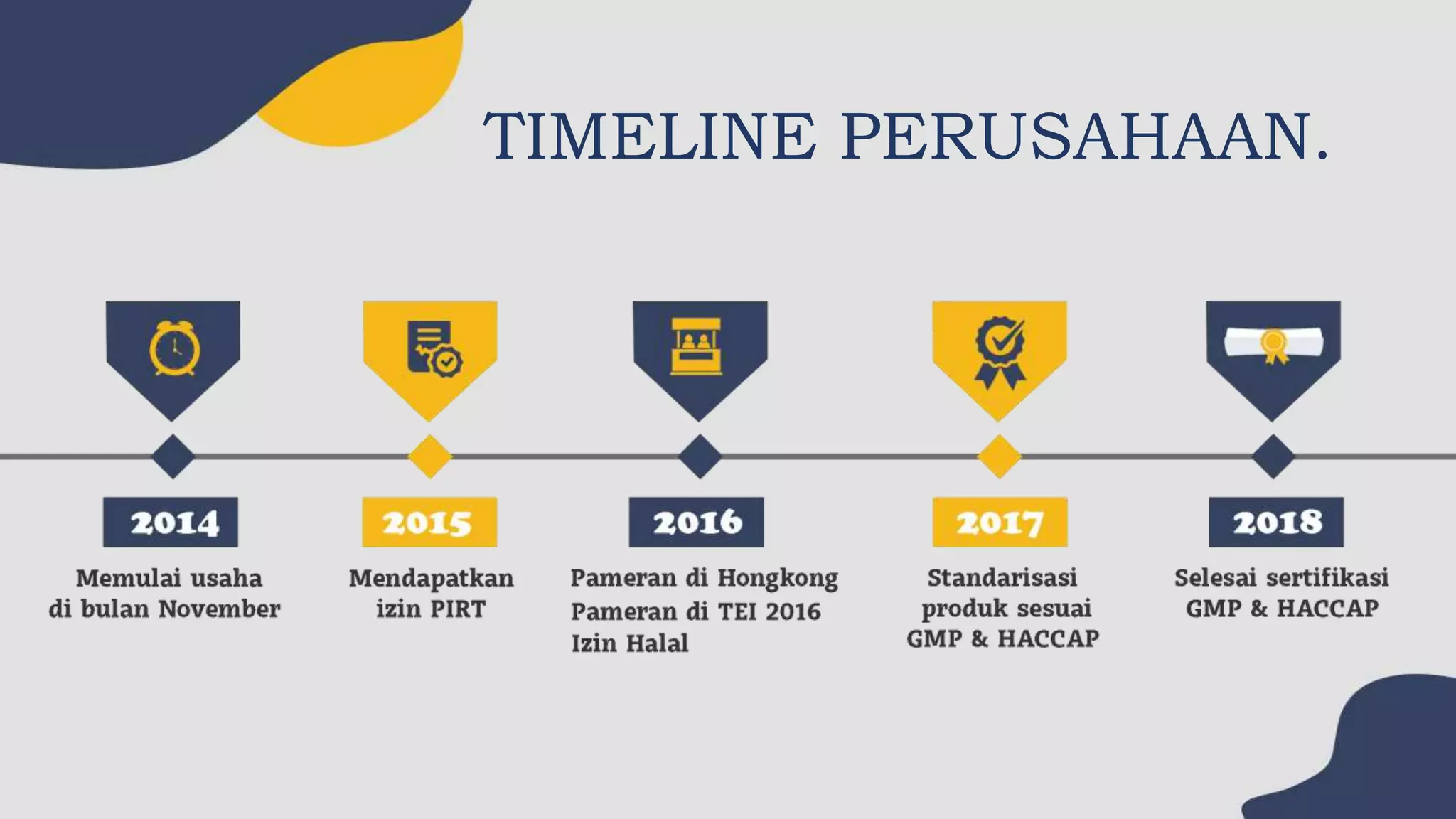 Business Planning Contoh Template | PPTX
