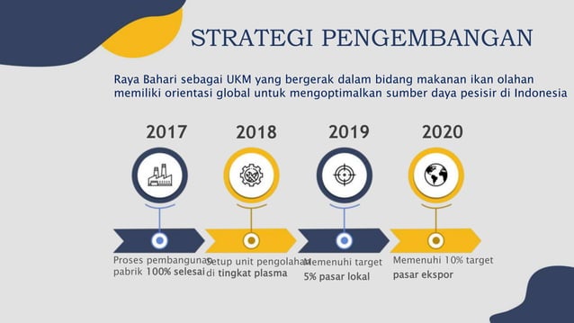 template-ppt-produk-bisnis.pptx | Free Download