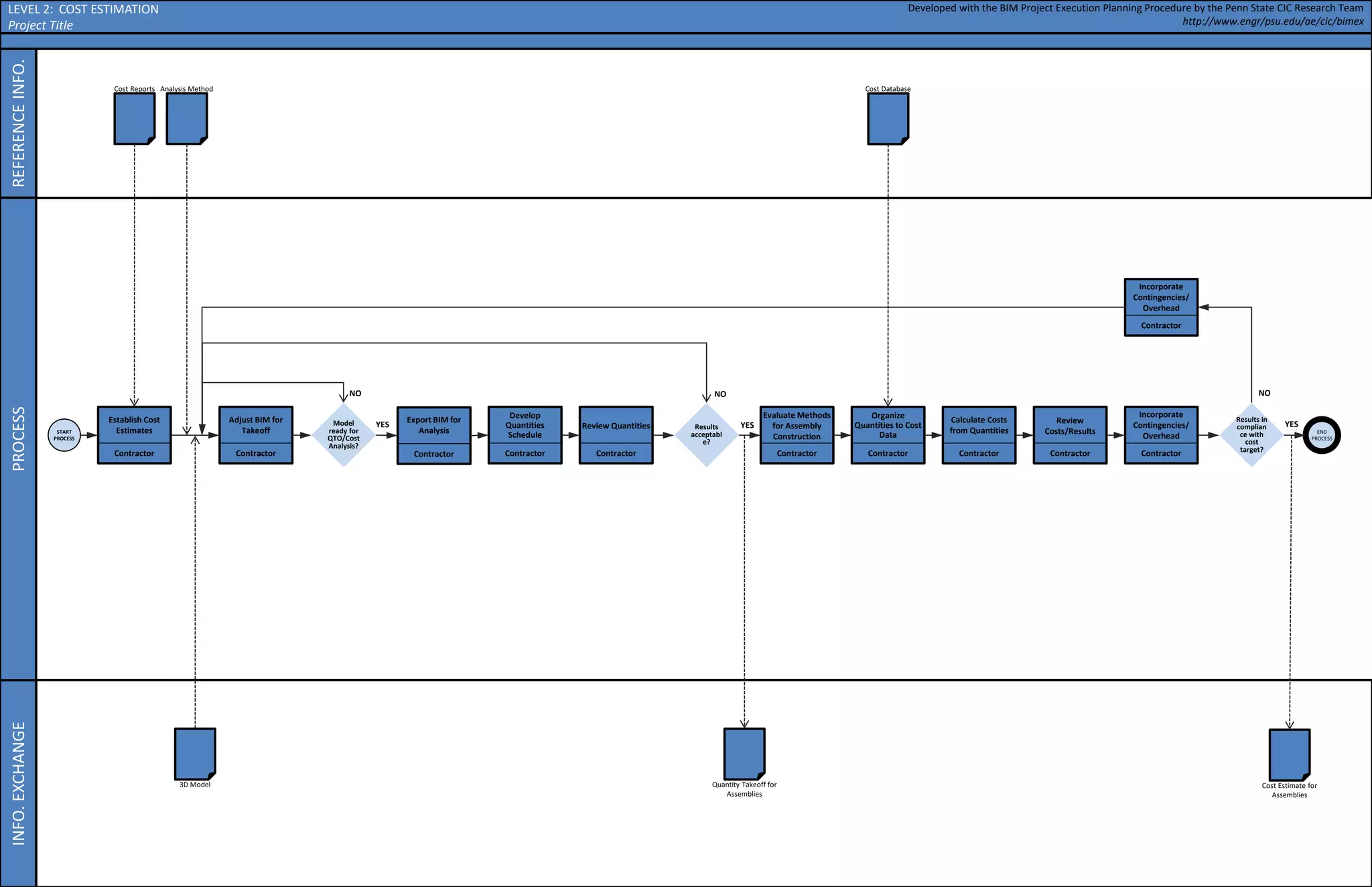 Template-Process-Maps-V2-0-MS-Powerpoint-Format.ppt | Desktop ...