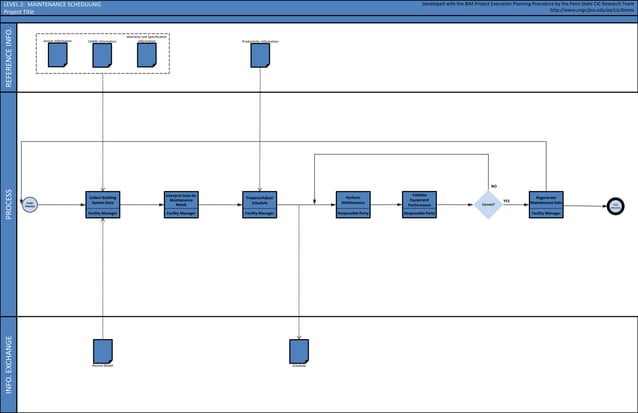 Template-Process-Maps-V2-0-MS-Powerpoint-Format.ppt | Desktop Publishing | Computer Software and ...