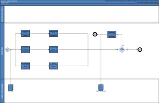 Template-Process-Maps-V2-0-MS-Powerpoint-Format.ppt