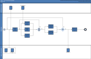 Template-Process-Maps-V2-0-MS-Powerpoint-Format.ppt