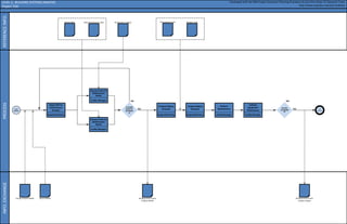 Template-Process-Maps-V2-0-MS-Powerpoint-Format.ppt