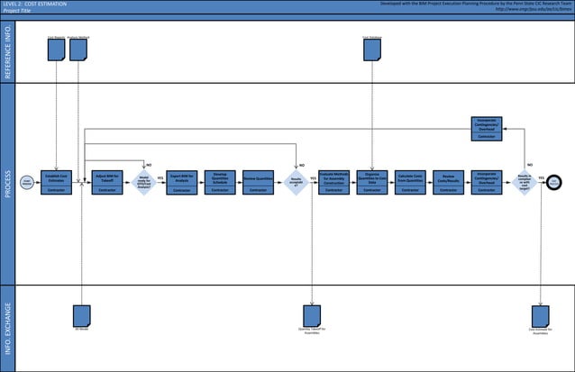 Template-Process-Maps-V2-0-MS-Powerpoint-Format.ppt | Desktop ...