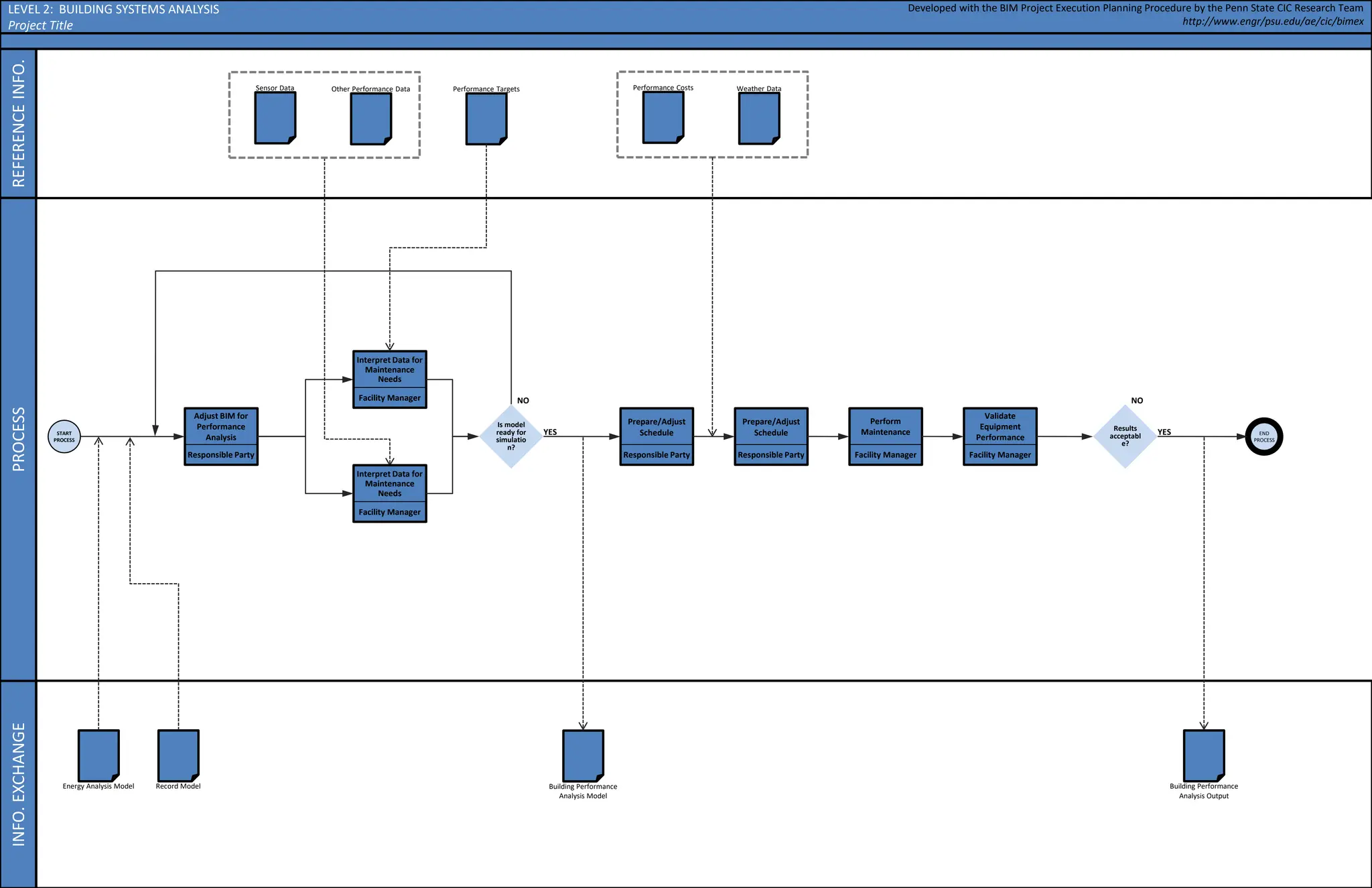 Template-Process-Maps-V2-0-MS-Powerpoint-Format.ppt