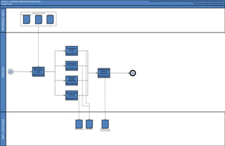 Template-Process-Maps-V2-0-MS-Powerpoint-Format.ppt