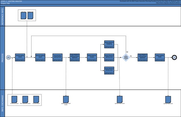 Template-Process-Maps-V2-0-MS-Powerpoint-Format.ppt