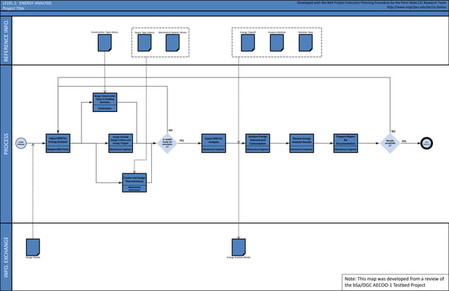 Template-Process-Maps-V2-0-MS-Powerpoint-Format.ppt