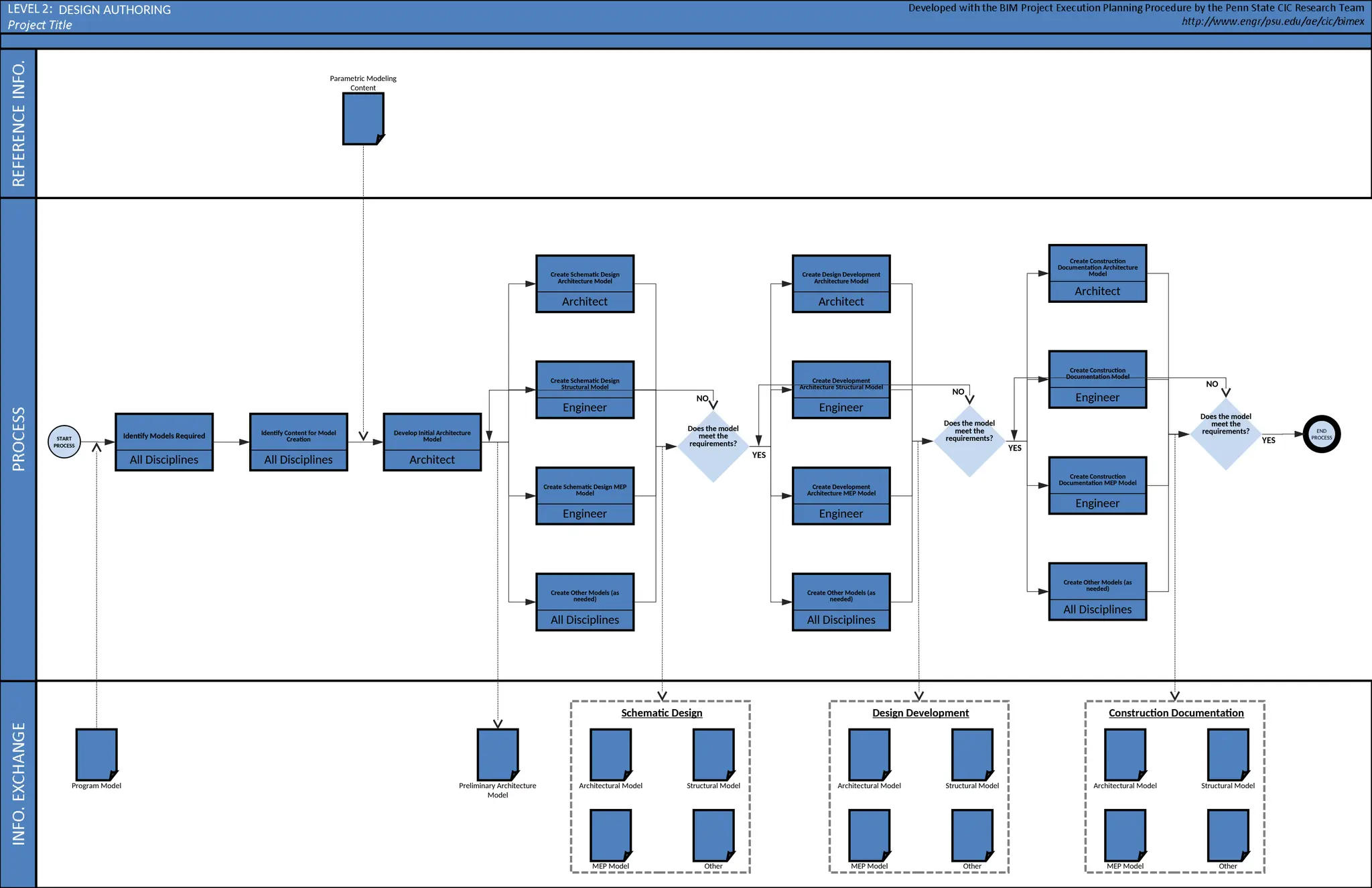 Template-Process-Maps-V2-0-MS-Powerpoint-Format.ppt