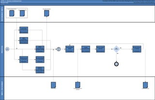 Template-Process-Maps-V2-0-MS-Powerpoint-Format.ppt