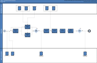 Template-Process-Maps-V2-0-MS-Powerpoint-Format.ppt