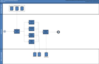 Template-Process-Maps-V2-0-MS-Powerpoint-Format.ppt