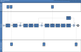 Template-Process-Maps-V2-0-MS-Powerpoint-Format.ppt