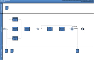 Template-Process-Maps-V2-0-MS-Powerpoint-Format.ppt