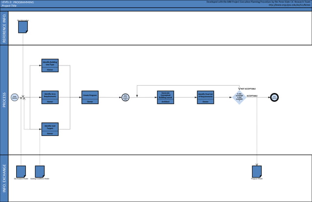 Template-Process-Maps-V2-0-MS-Powerpoint-Format.ppt