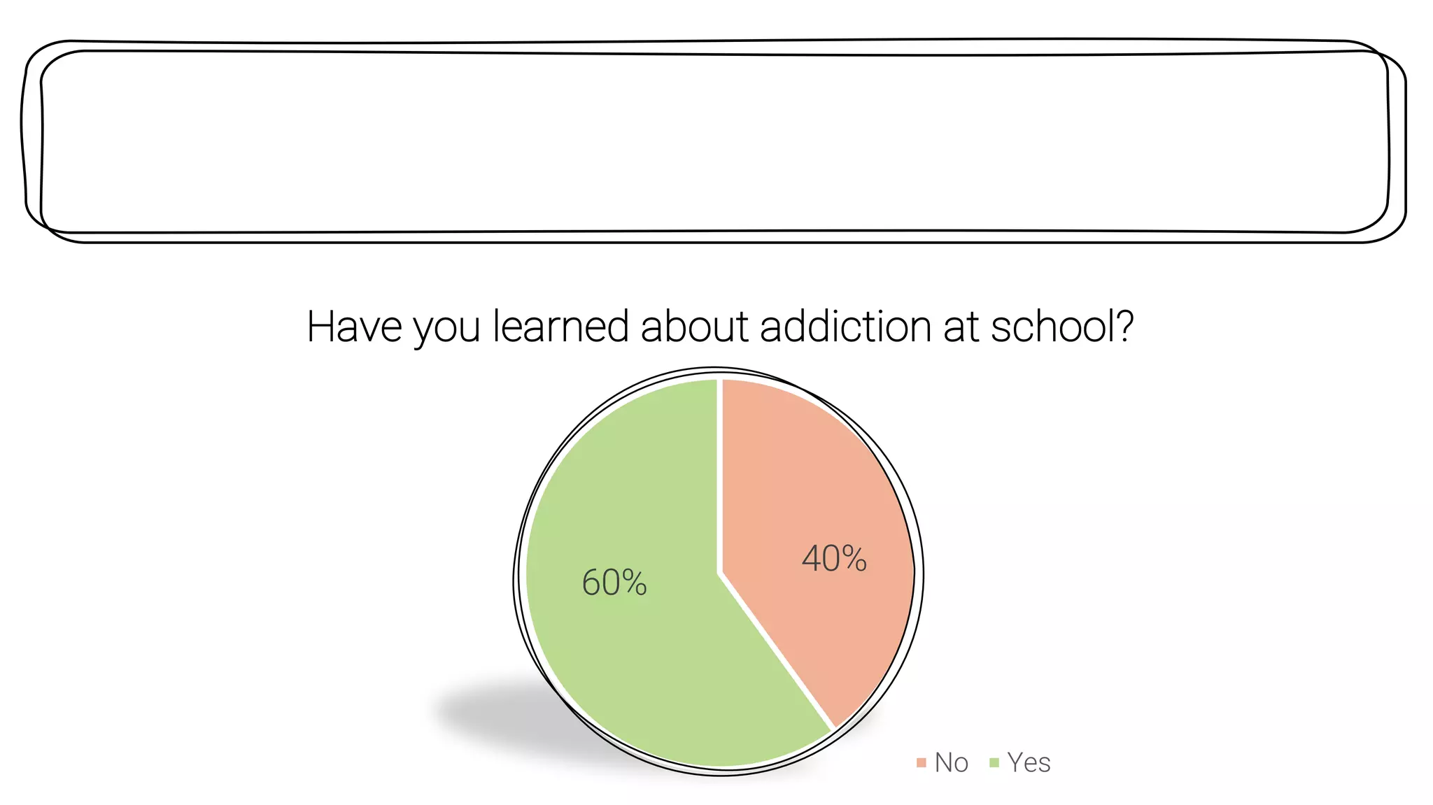 Template recommended approach | PDF