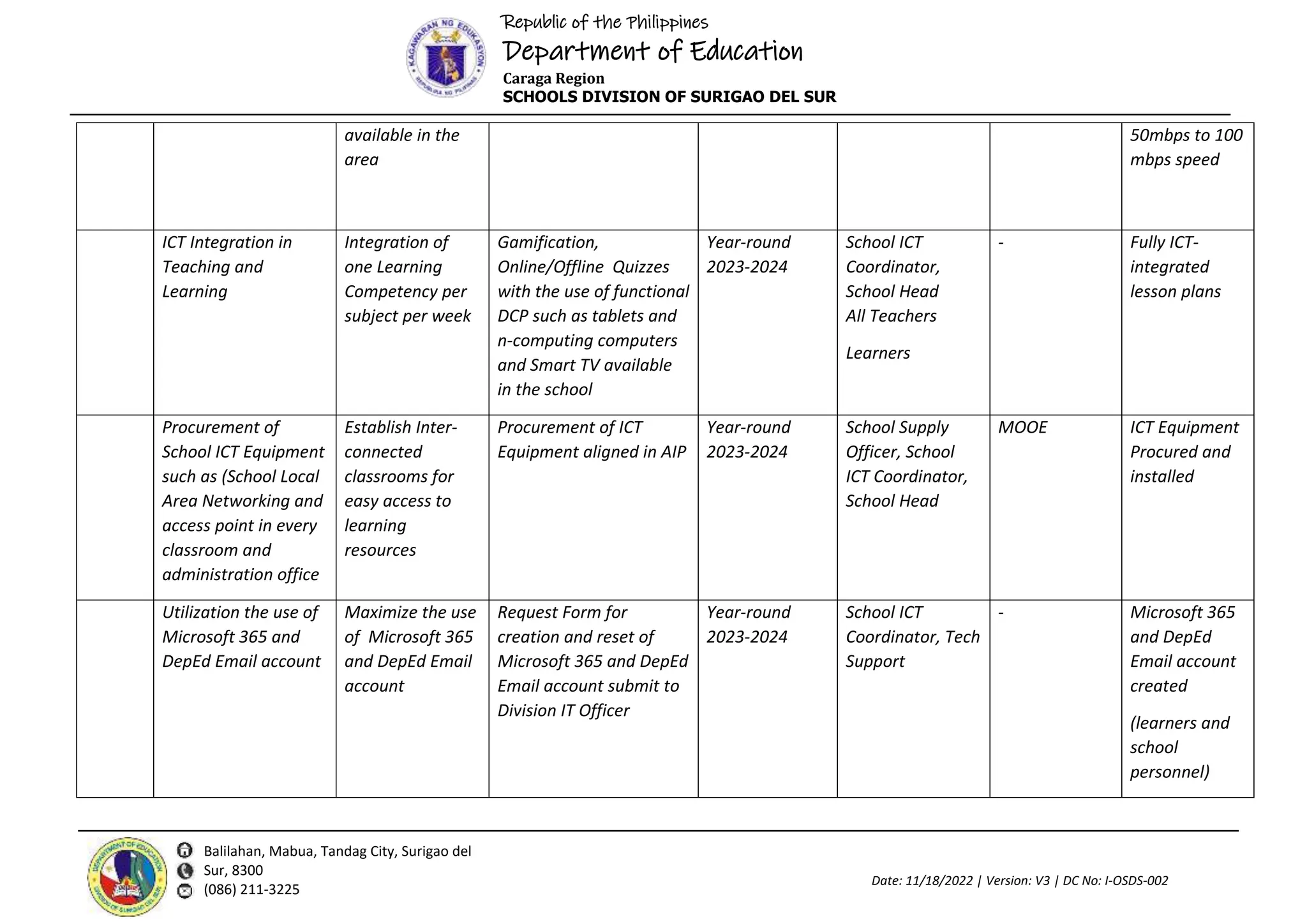 SAMPLE FORMAT OR TEMPLATE FOR -SCHOOL-ICT-PLAN | DOCX