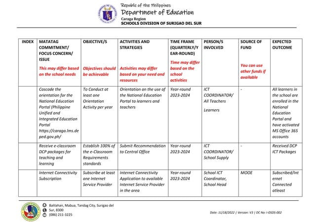 SAMPLE FORMAT OR TEMPLATE FOR -SCHOOL-ICT-PLAN | DOCX | Education