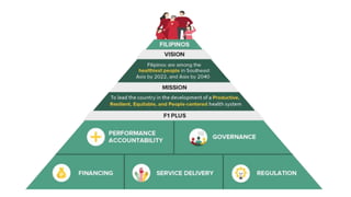 covid 19 DOH Hospitals in NCR, CAR, Region 2, 3, 4-A | PPT