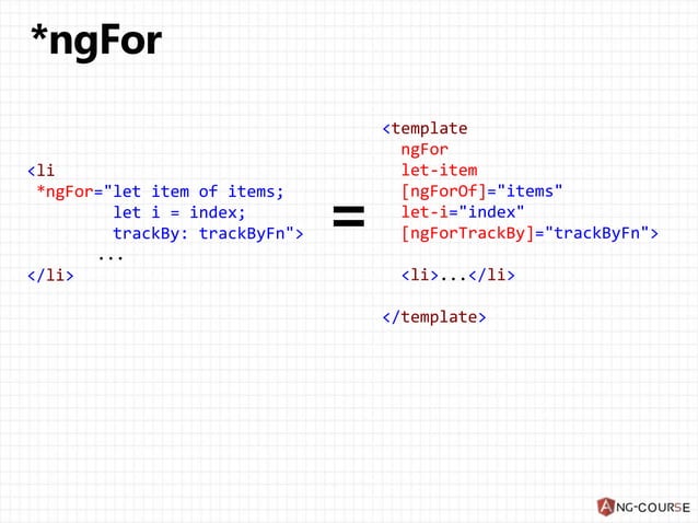 Template syntax in Angular 2.0 | PPT Template syntax in Angular 2.0 | PPT