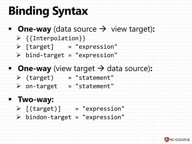 Template Syntax In Angular 20 Ppt