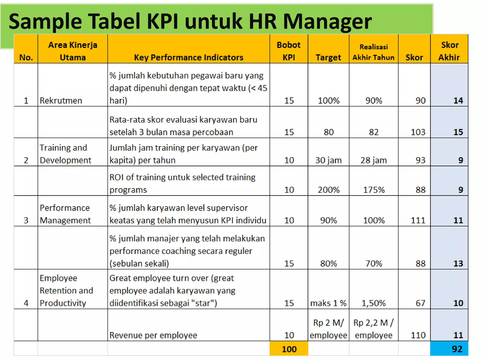 Template tabel kpi hrd manager | PPTX
