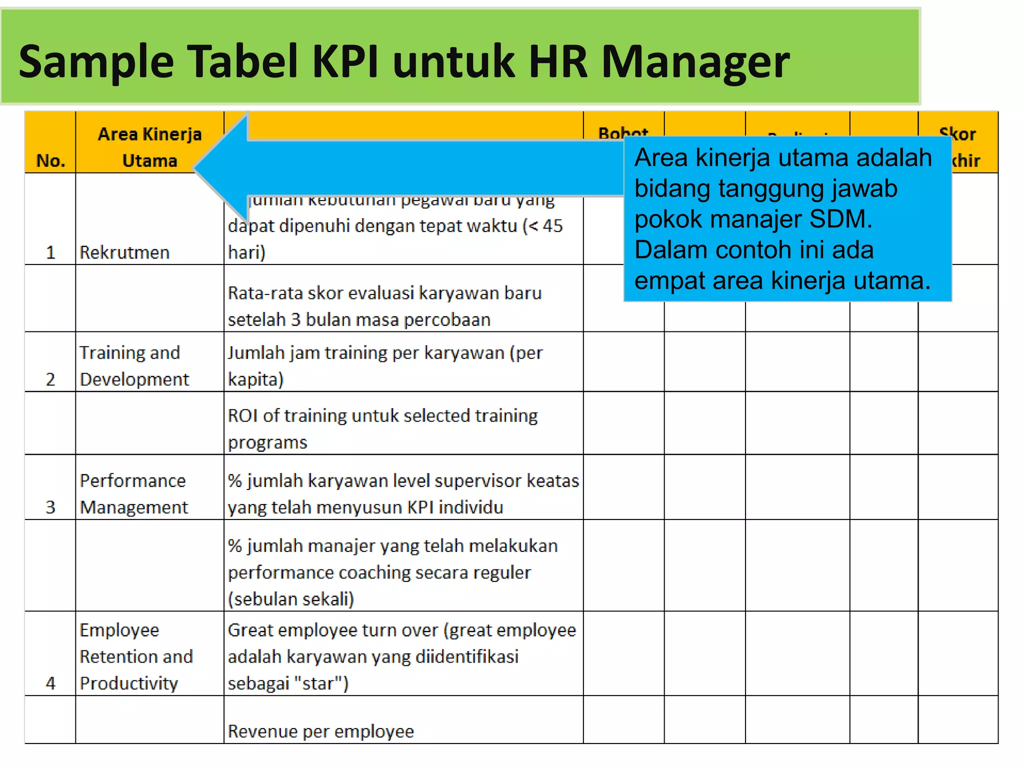 Template tabel kpi hrd manager | PPTX