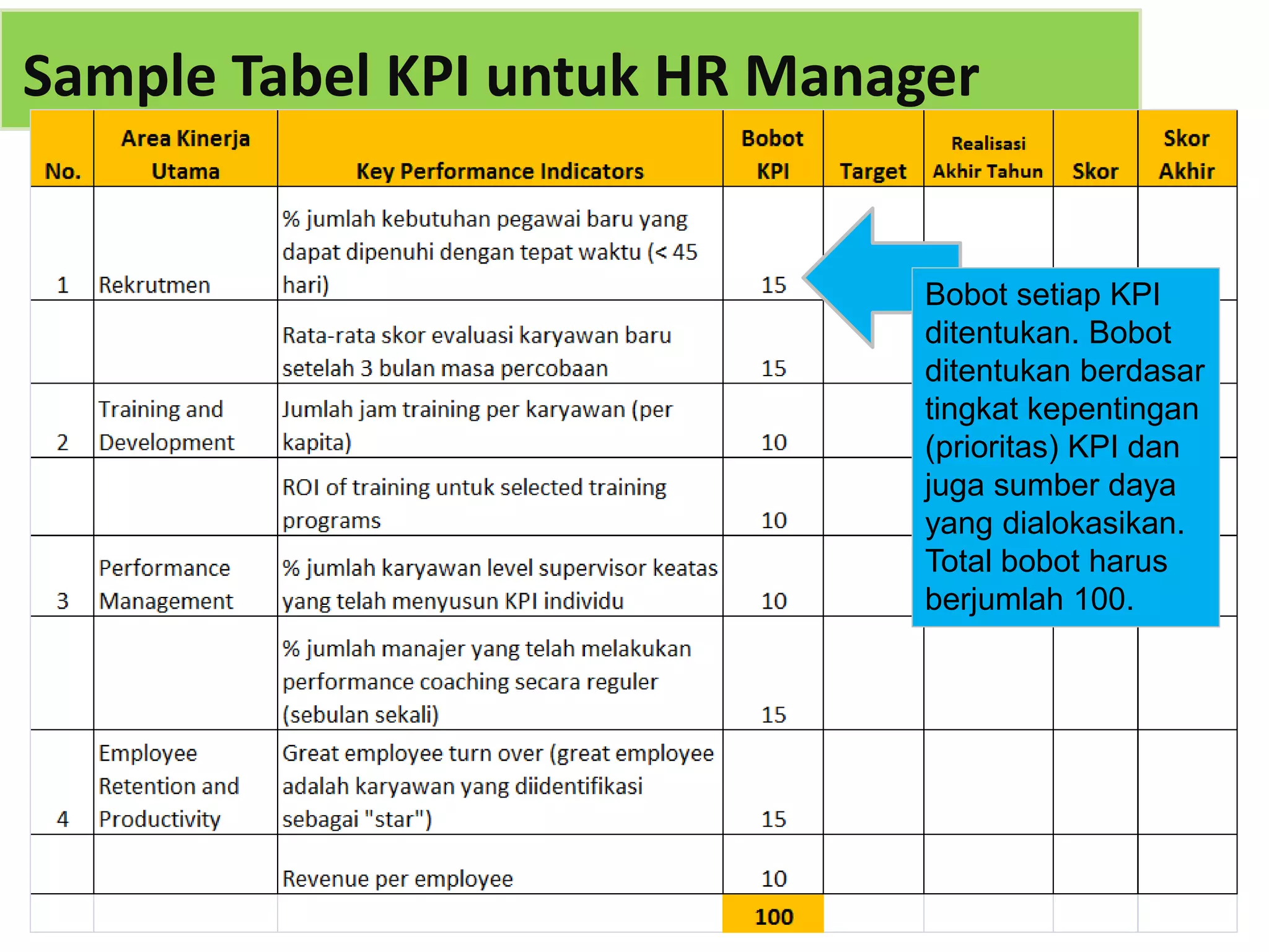 Template tabel kpi hrd manager | PPTX