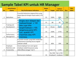 Template tabel kpi hrd manager | PPTX
