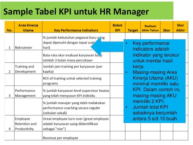 Template tabel kpi hrd manager