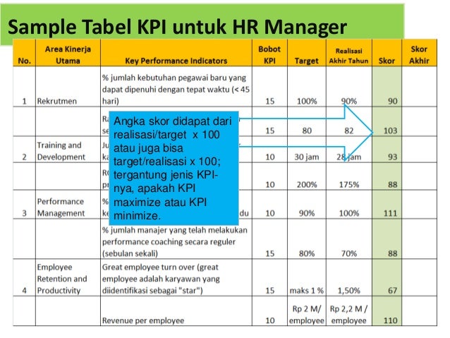 Template tabel kpi hrd manager