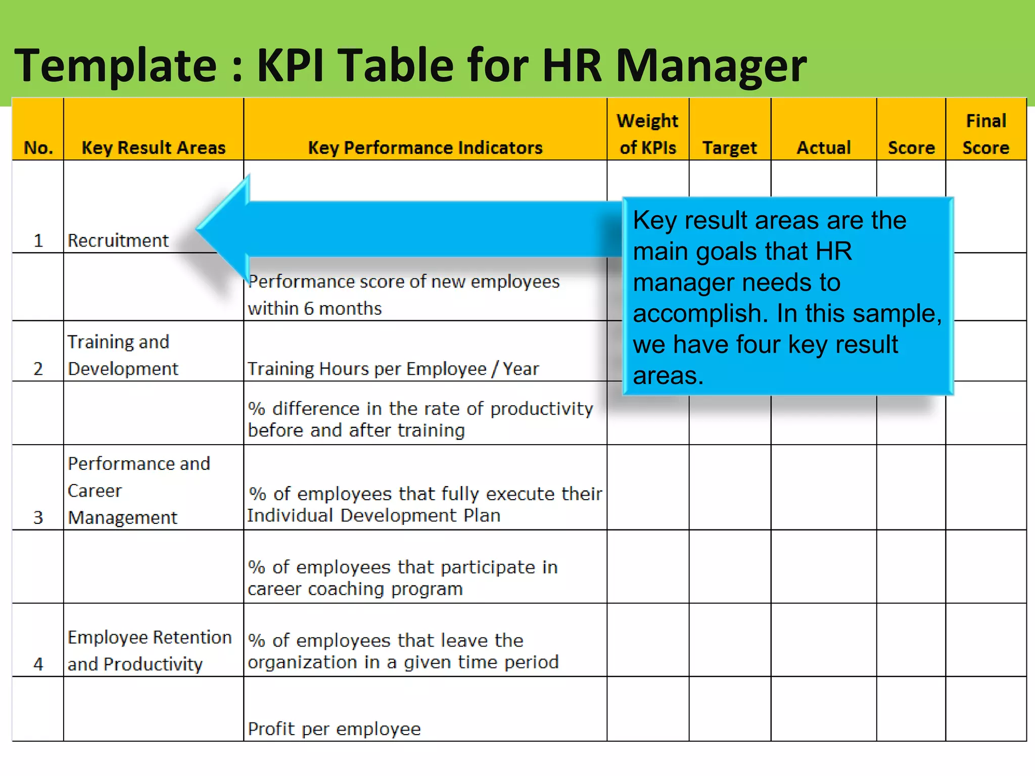 Template Table of KPI | PDF