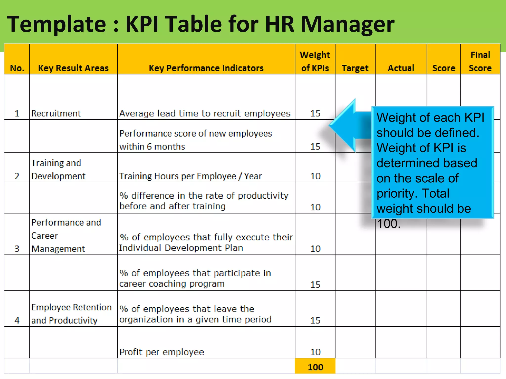 Template Table of KPI | PDF