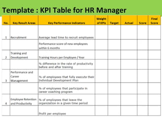 Template Table of KPI | PDF