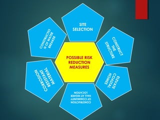 NATURAL DISASTER TSUNAMI AND ITS RISK REDUCTION MEASURES | PPT