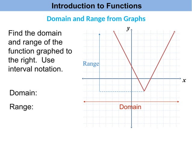 [Template] 3.0 Relations and Functions. Intro Unit 4 ppt Student.pptx