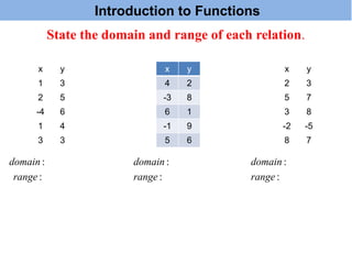 [Template] 3.0 Relations and Functions. Intro Unit 4 ppt Student.pptx