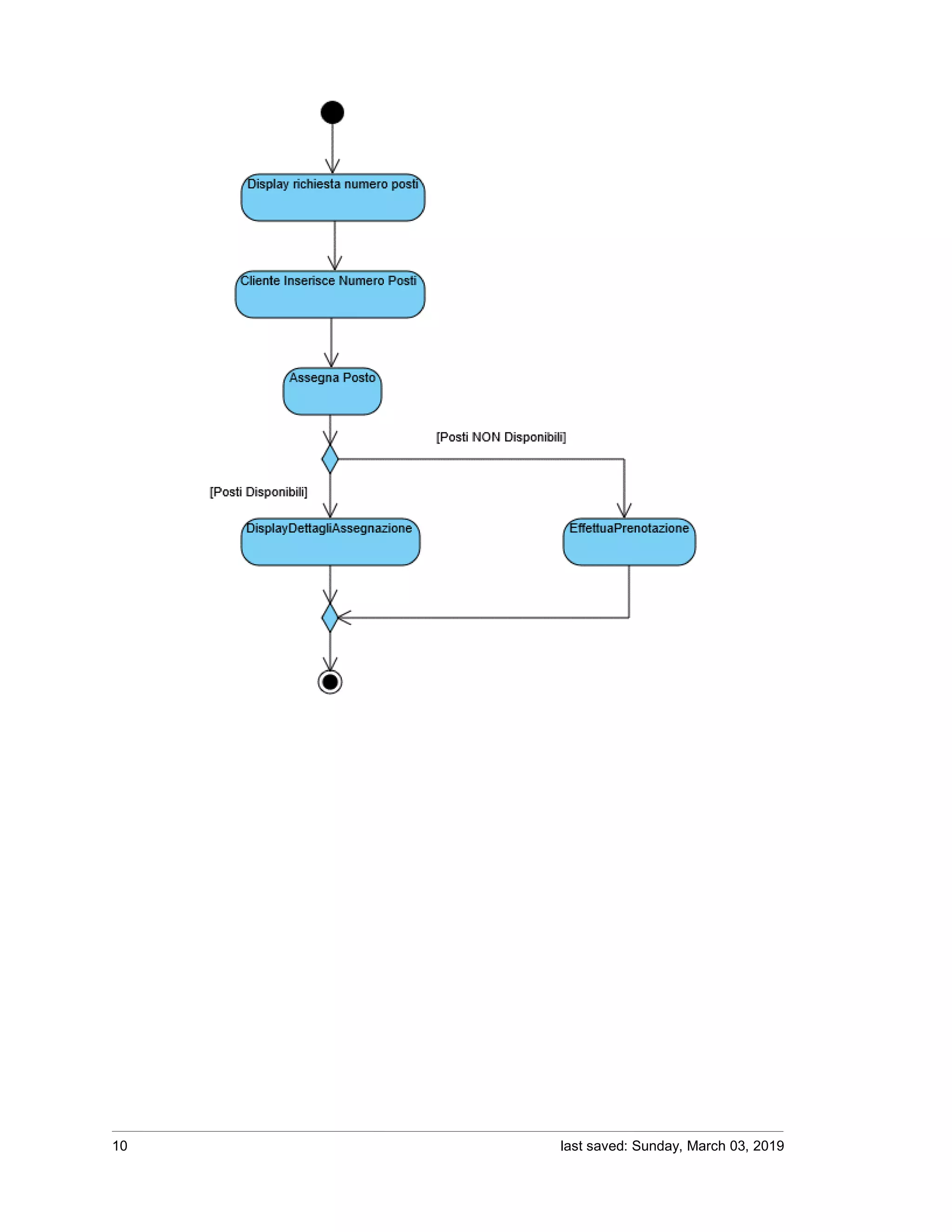 Software Architecture Documentation - Fastfood | PDF