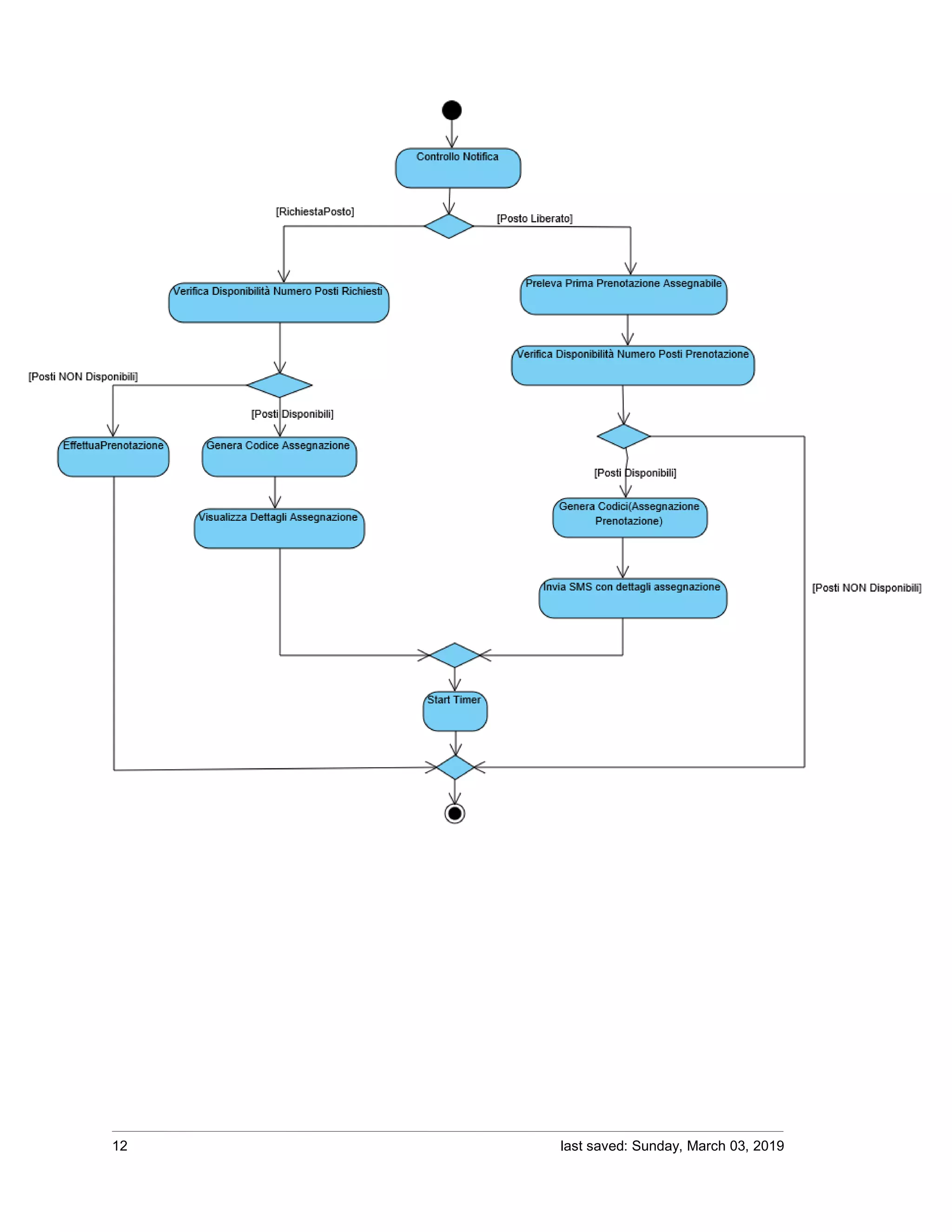 Software Architecture Documentation - Fastfood | PDF