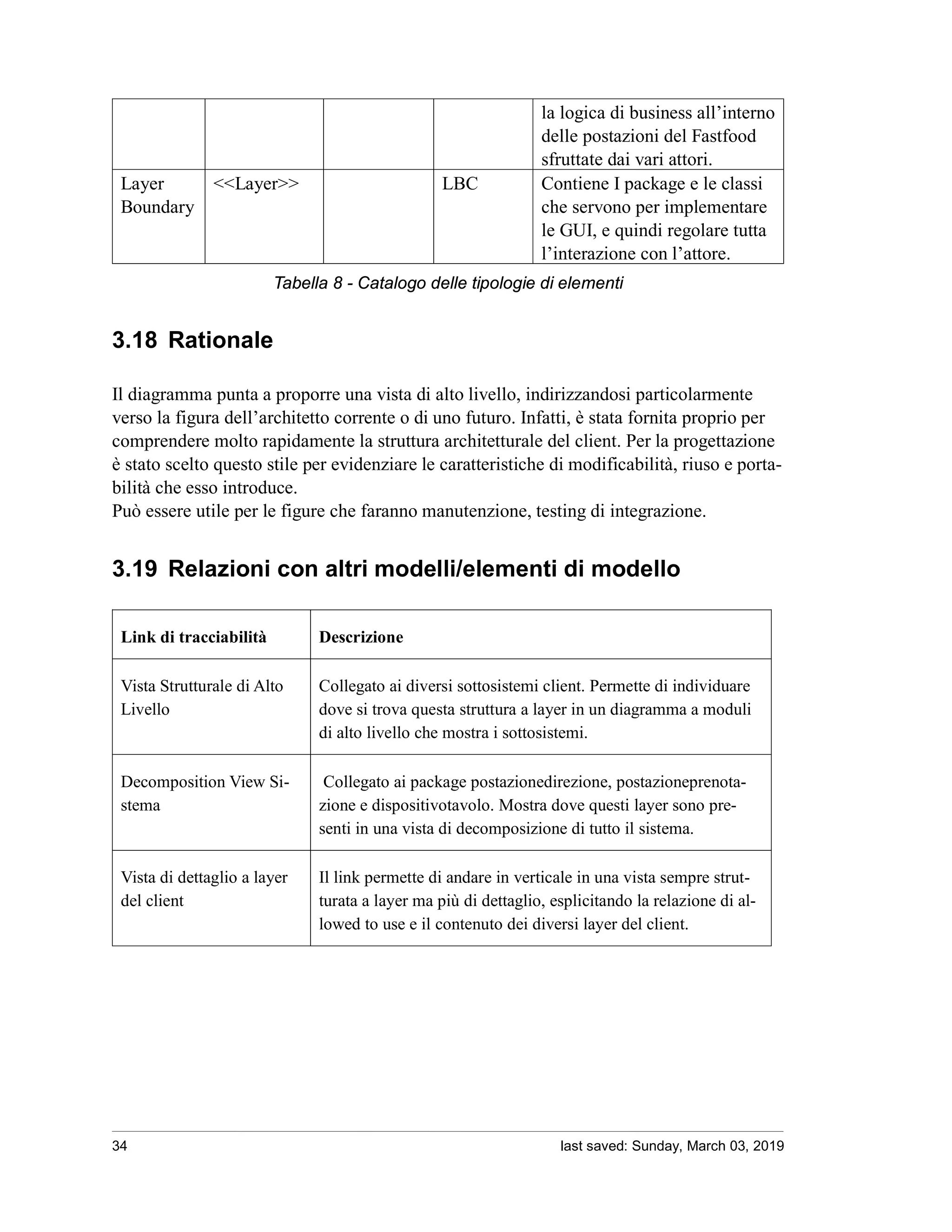Software Architecture Documentation Fastfood Pdf