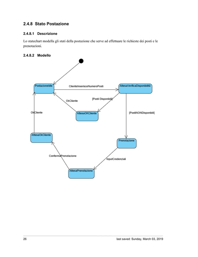 Software Architecture Documentation - Fastfood | PDF